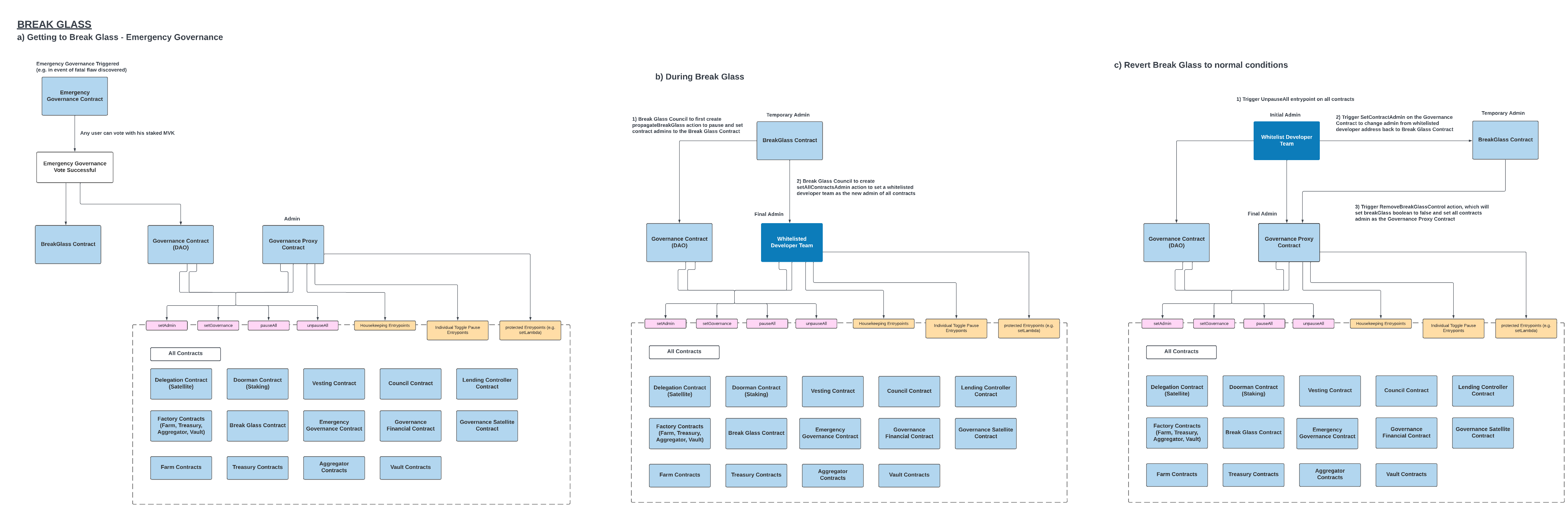 Maven Finance - Decentralized Finance Ecosystem